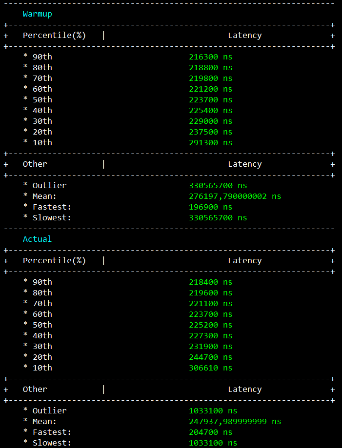 Inter-process communication on Windows Containers – Reverse Engineering