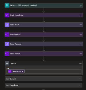 Self-Hosted GitHub runner on Azure Container Apps – Reverse Engineering