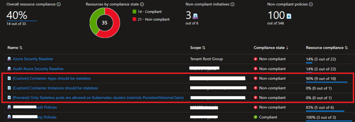 Enforce stateless containers on Azure – Reverse Engineering